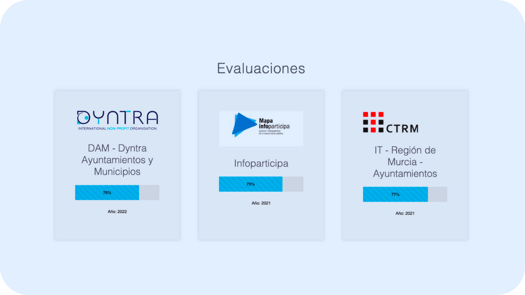 Portal De Transparencia | Ogov Tech